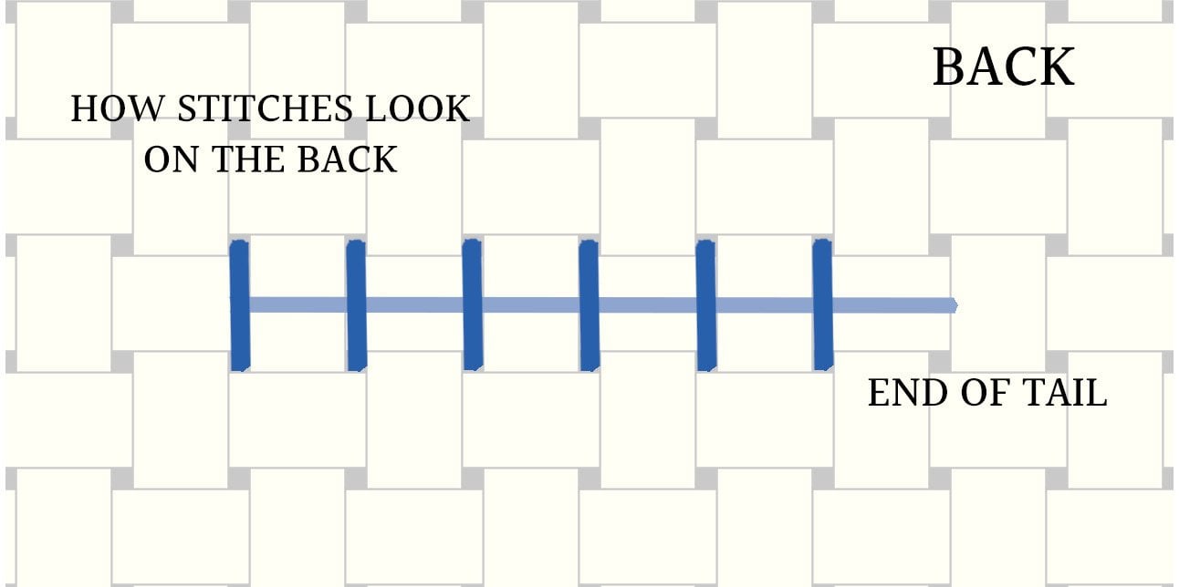 Cross Stitch Quick Start Guide for Beginners - Tendig